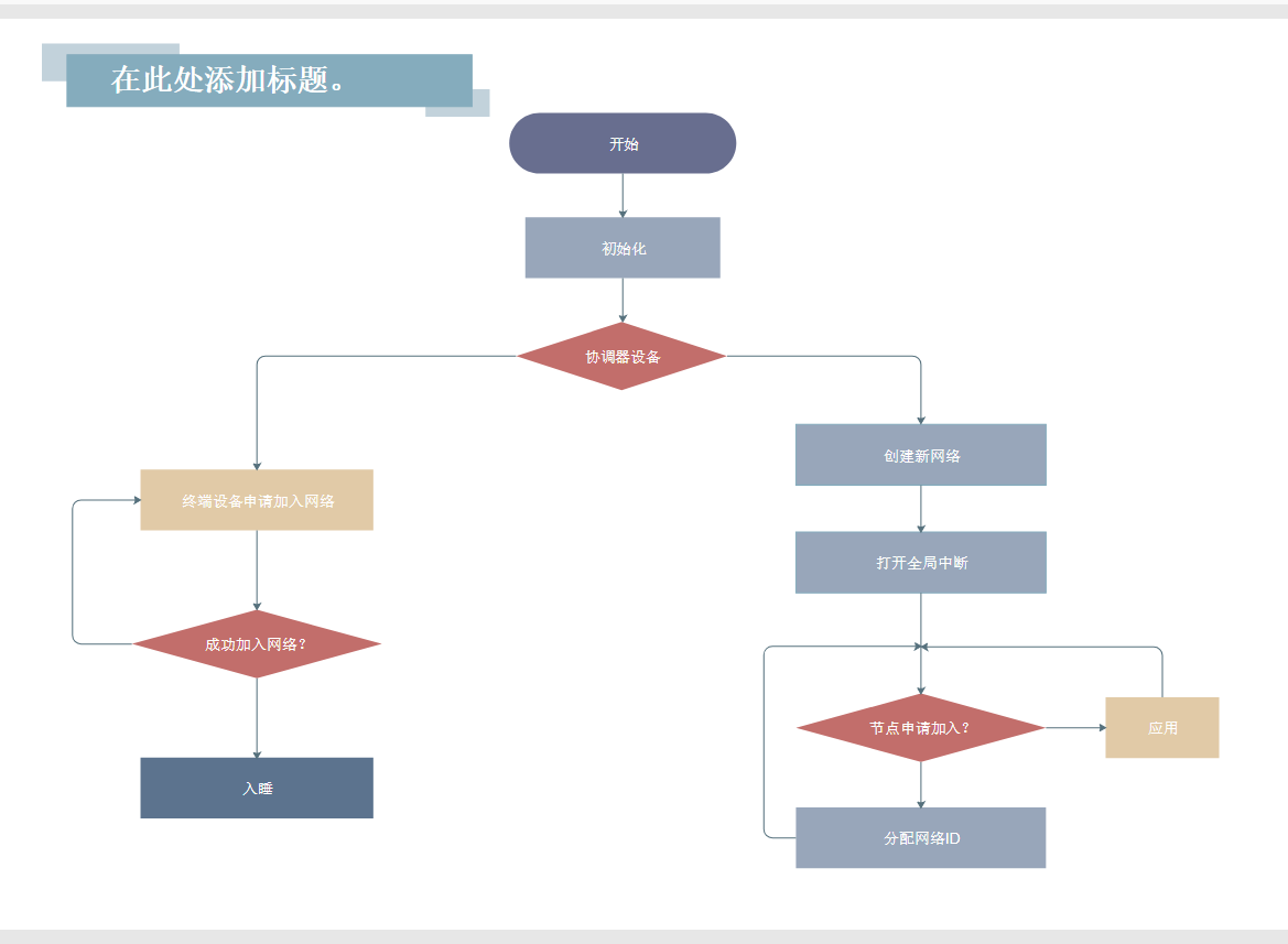 目前有哪些绘制软件流程图的软件值得推荐？ - 知乎