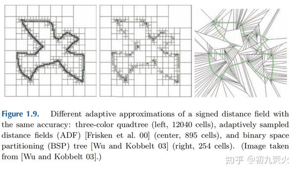 Polygon Mesh Processing 第一章笔记 - 知乎