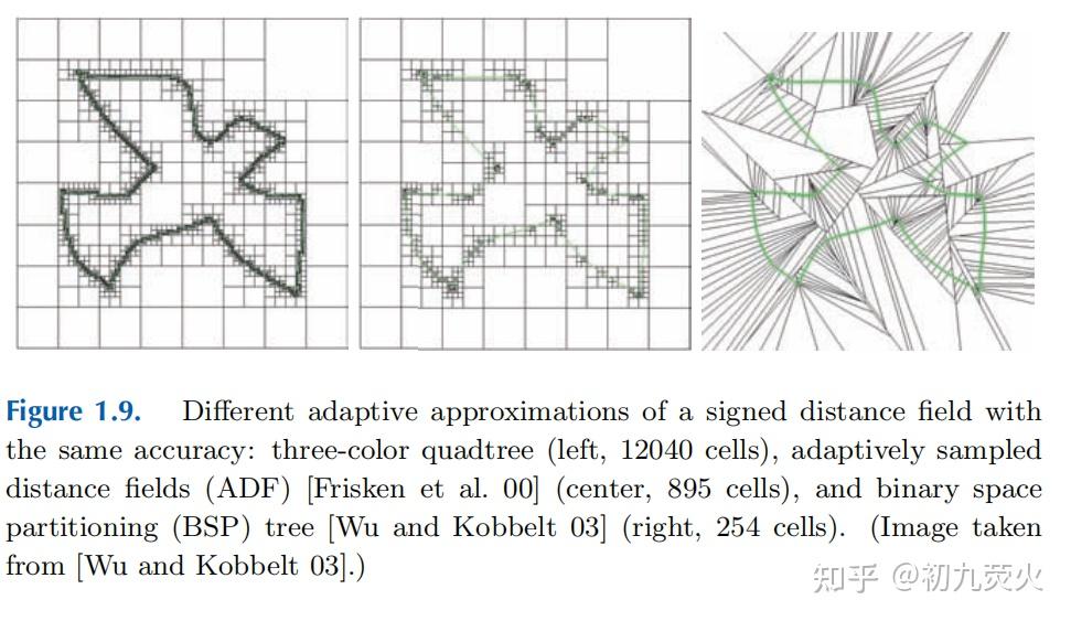 Polygon Mesh Processing 第一章笔记 - 知乎