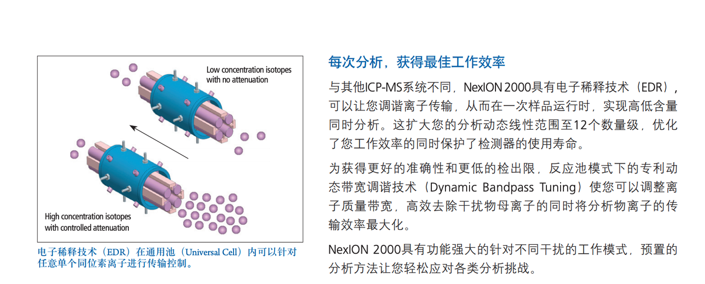 PerkinElmer NexION 2000 ICP-MS - 知乎