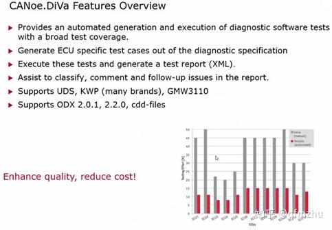 【图解UDS】UDS诊断开发流程及Vector解决方案工具链介绍 - 知乎