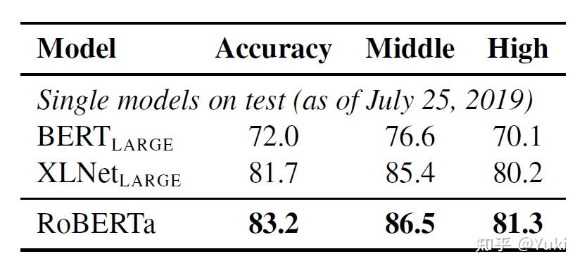 RoBERTa模型总结 - 知乎