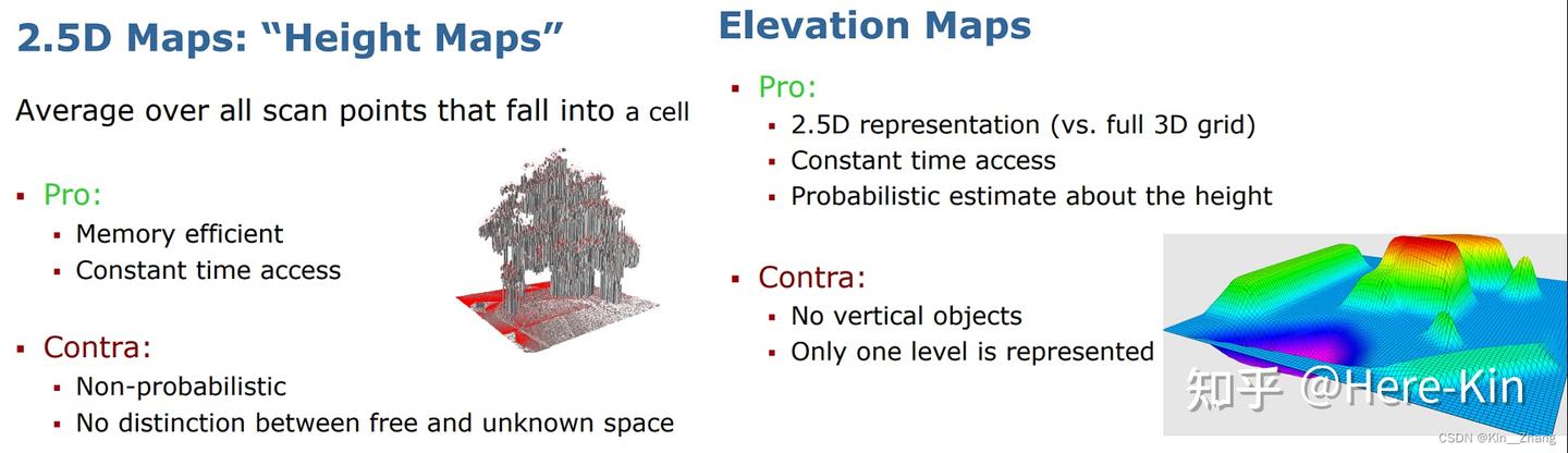【基础整理】Mapping Representation 机器人所用地图种类及相关介绍 - 知乎