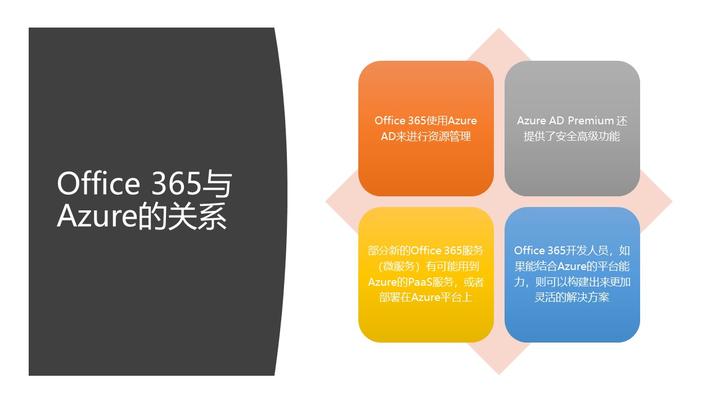 Office 365与Azure的平台关系 - 知乎