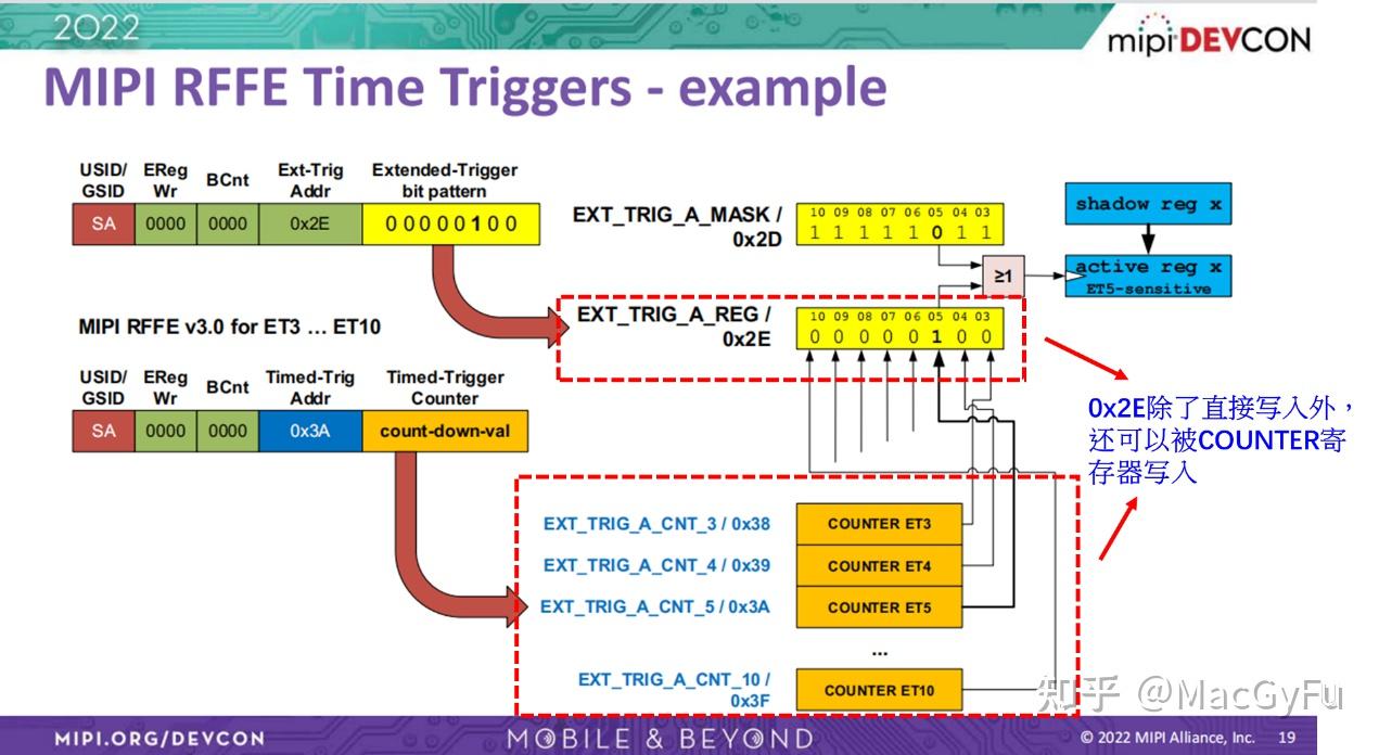 射频控制端口MIPI RFFE触发模式: Standard, Extended 与Timed Trigger如何工作？ - 知乎