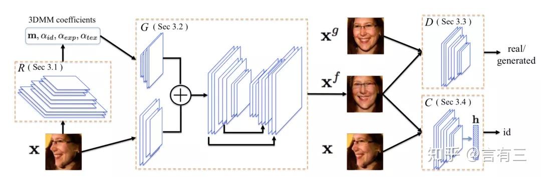 【技术综述】基于3DMM的三维人脸重建技术总结 - 知乎