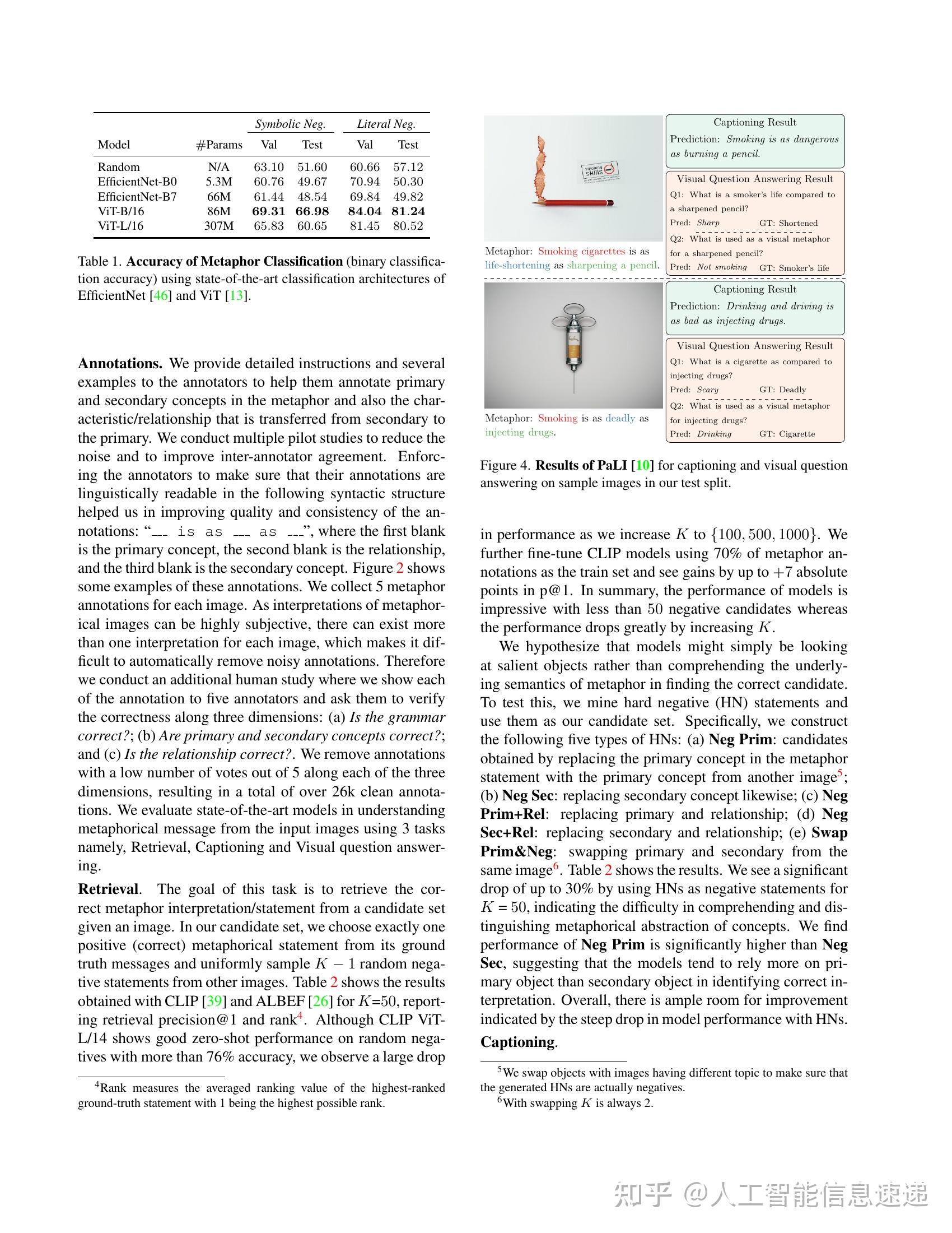 MetaCLUE: Towards Comprehensive Visual Metaphors Research - 知乎