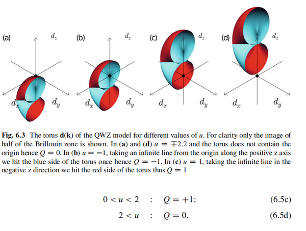 Something about Qi-Wu-Zhang model by Mathematica - 知乎