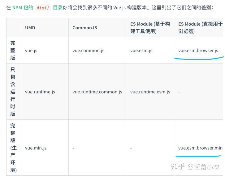 使用Skypack在浏览器上直接导入ES模块 - 知乎