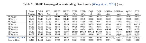 [LLaMa-FFN改进]SwiGLU：GLU Variants Improve Transformer - 知乎