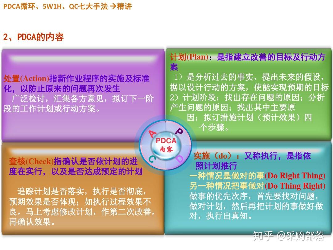 质量管理--PDCA循环、5W1H、QC七大手法精讲(完整版) - 知乎