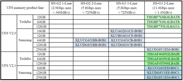 如何查看闪存类型？UFS与F2FS简易科普 - 知乎