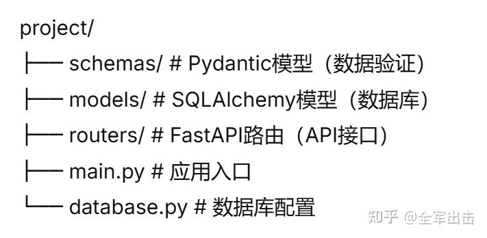使用 FastAPI + SQLAlchemy + Pydantic 构建 REST API - 知乎