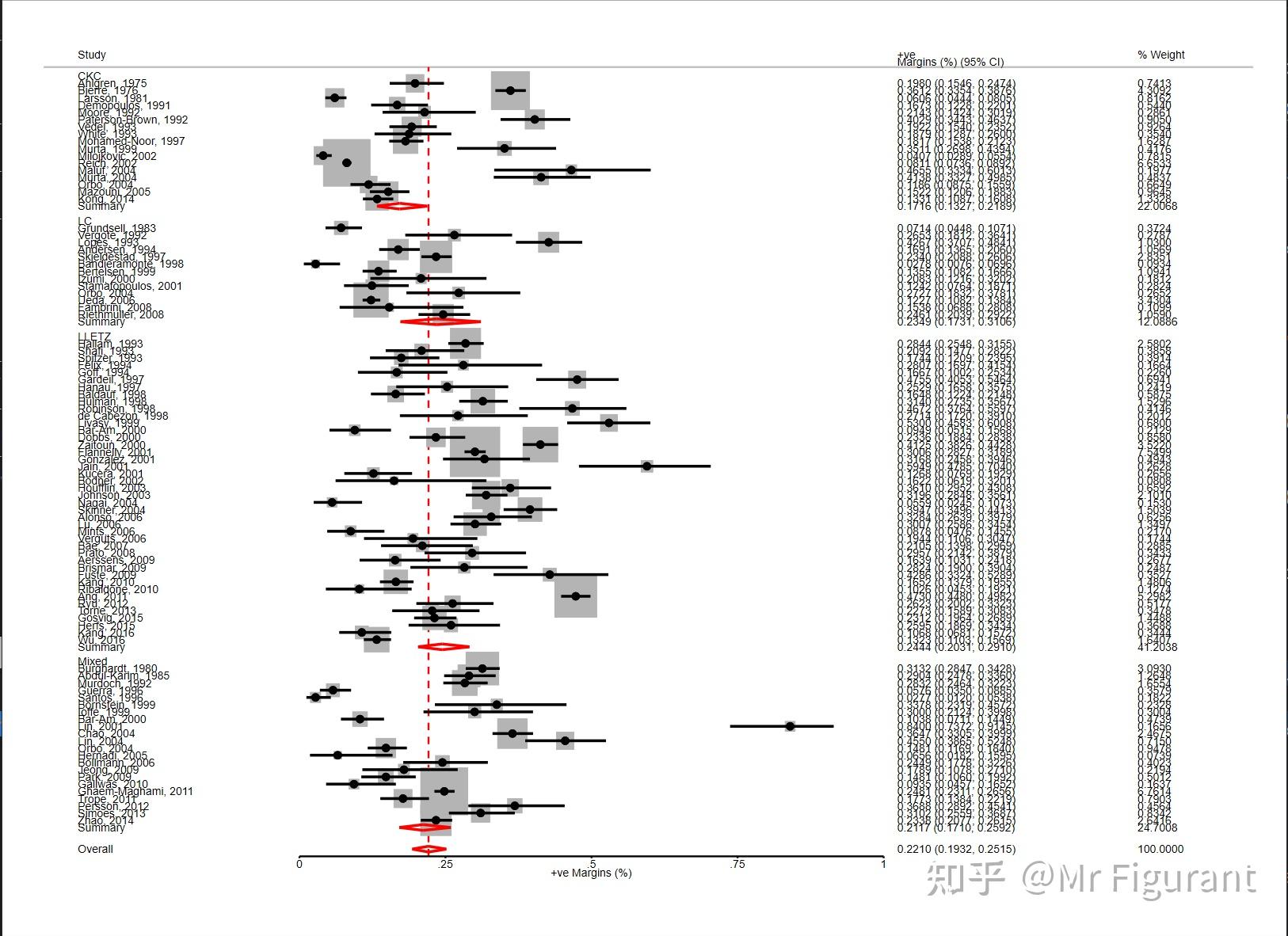 Stata学习：如何进行元分析？metan - 知乎