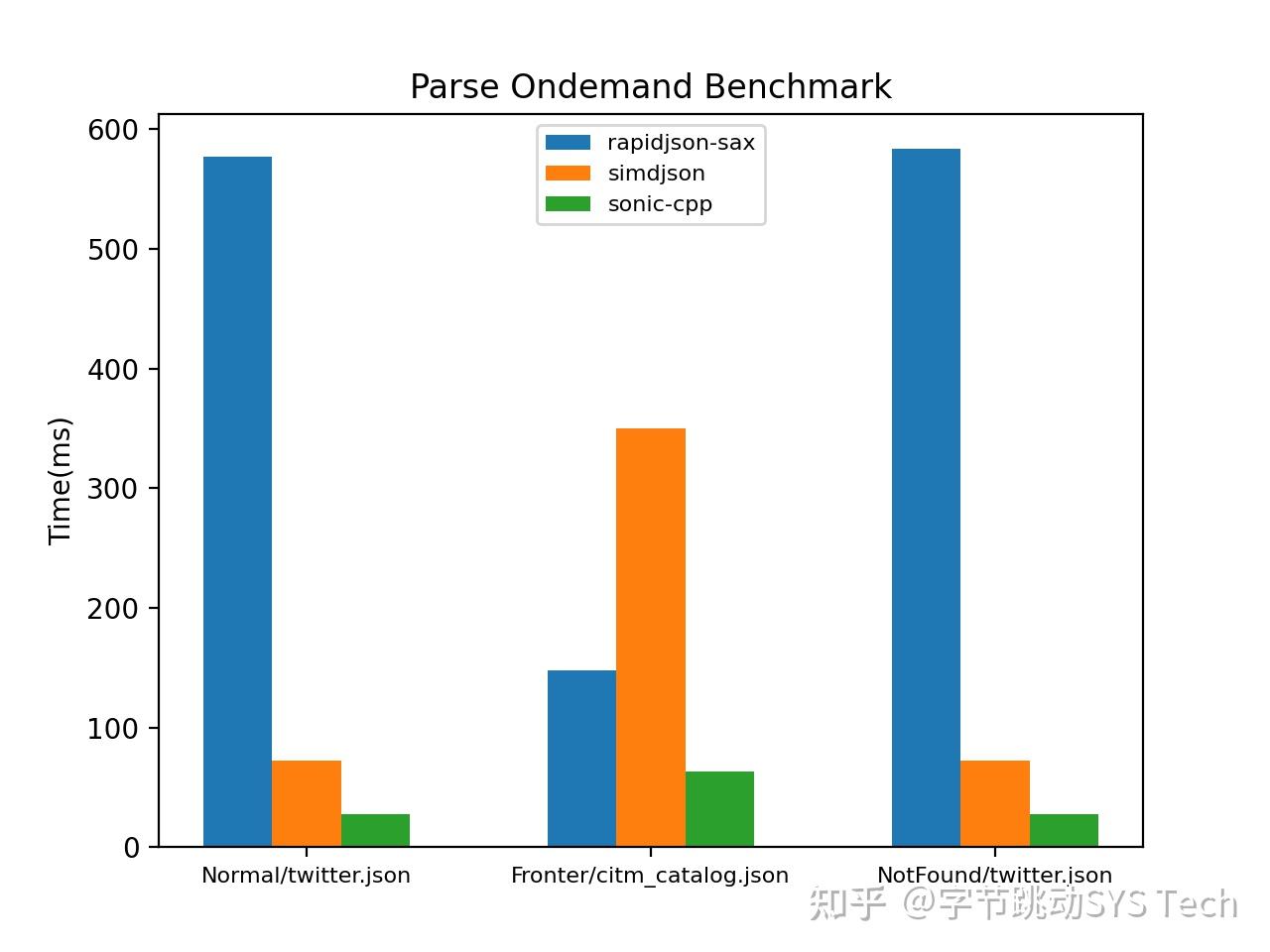 有哪些 C++ 的 JSON 库比较好呢？ - 知乎