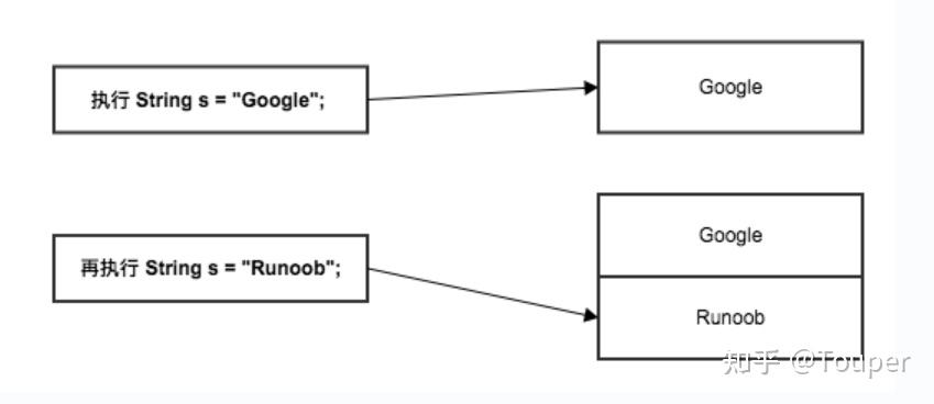 JavaSE - API（Object, LocalDateTime, String....）详细讲解, 爆肝一万字 - 知乎