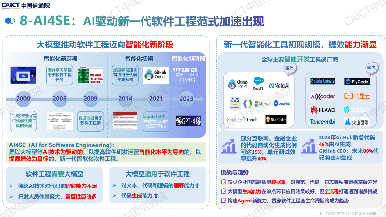 中国信通院发布“2023人工智能十大关键词” - 知乎