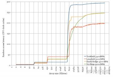 Intel Ivy Bridge Cache Replacement Policy - 知乎