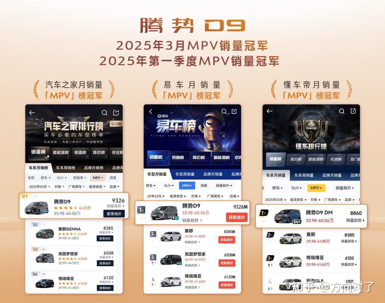 腾势 D9 凭 “天神之眼” 连三月称霸 MPV，销量疯长有何秘密？ - 知乎