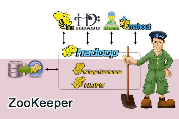 可能是全网把 ZooKeeper 概念讲的最清楚的一篇文章 - 知乎