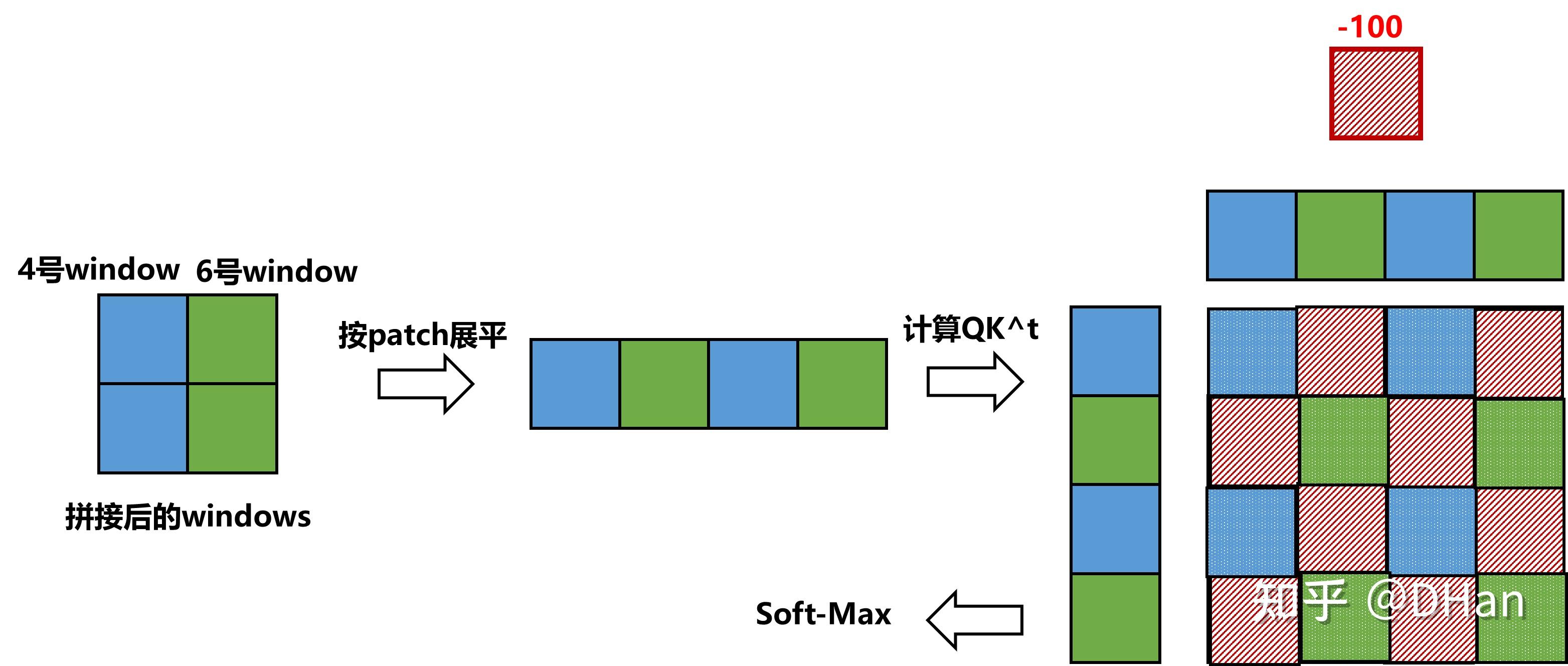 Swin Tranformer 论文阅读笔记 - 知乎