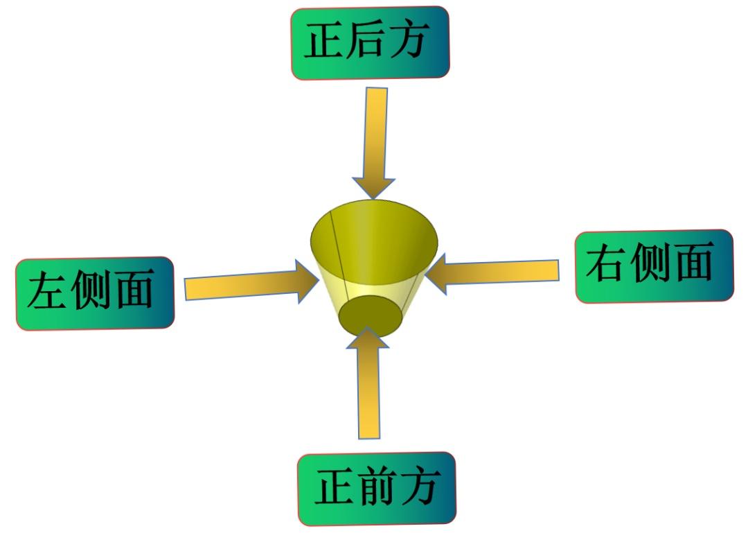 第一视角和第三视角如何区分 知乎