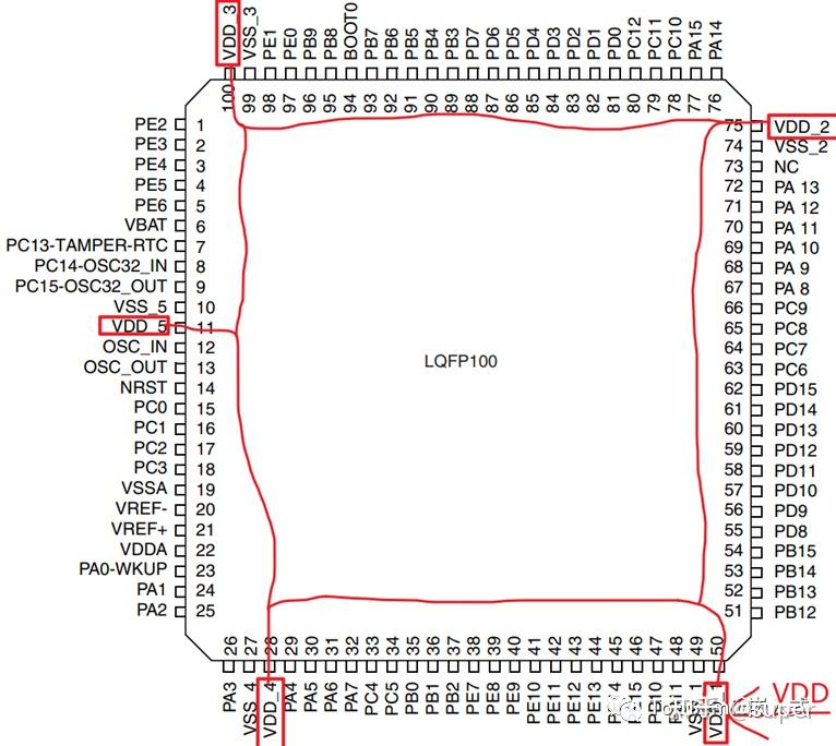 单片机为什么有多组VDD？ - 知乎