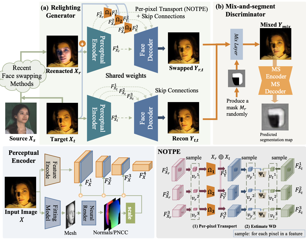 Face Swapping Notes - 知乎