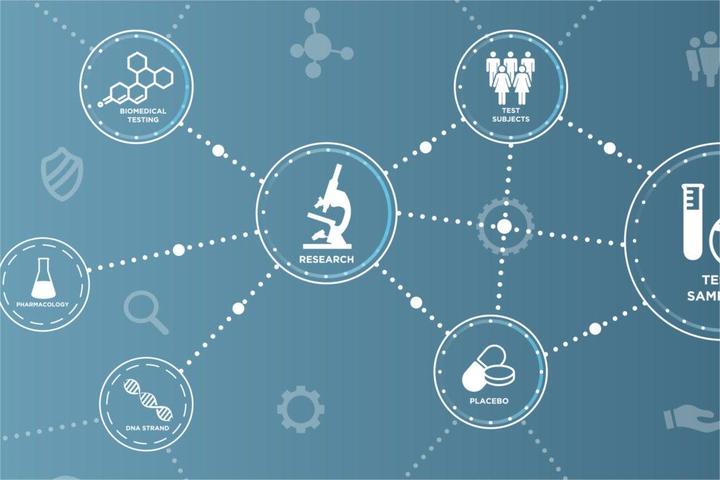 什么是 IIT ？细数不同国家的 IIT 监管的差异 - 知乎