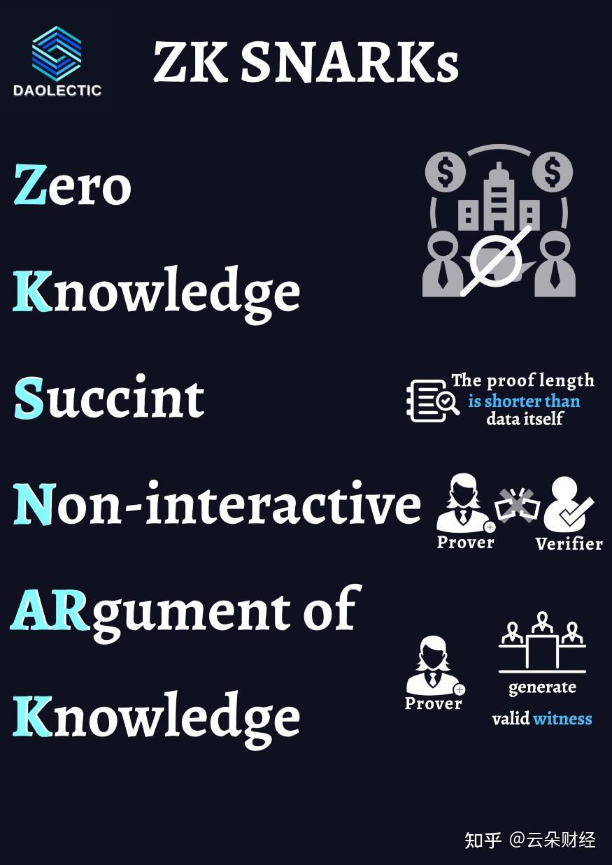 一文读懂以太坊 Layer 2 解决方案：ZK Rollup、Optimistic rollup、Validium、Plasma - 知乎