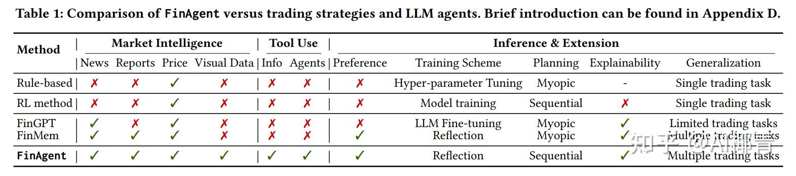 Fin Agent 面向金融交易的多模态基础代理：工具增强、多样化与通用性( 草稿篇） - 知乎