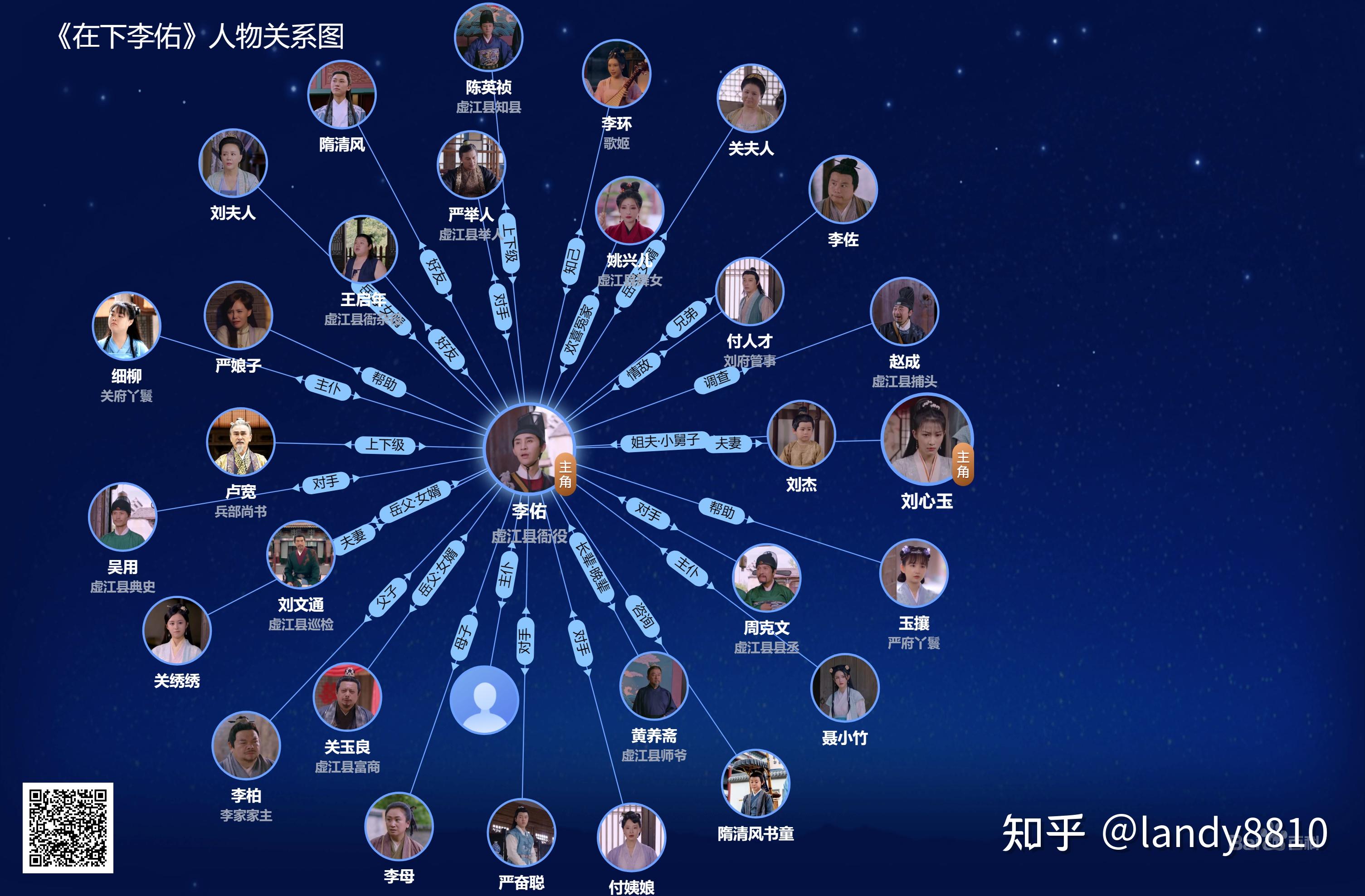 《在下李佑》剧照 知乎