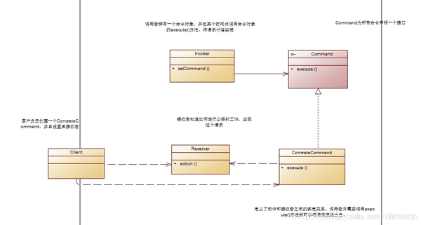 Java常见设计模式总结 - 知乎