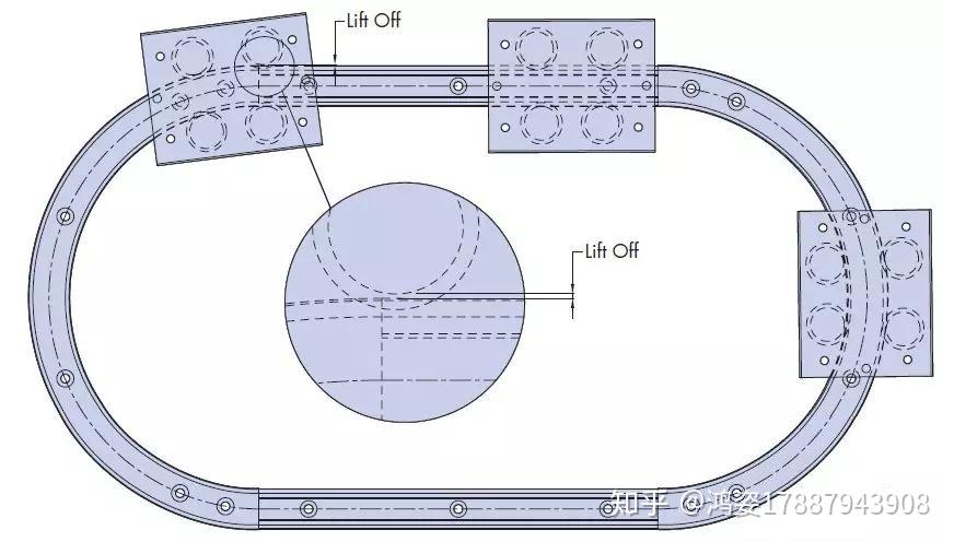 环形导轨如何实现拐弯？ - 知乎