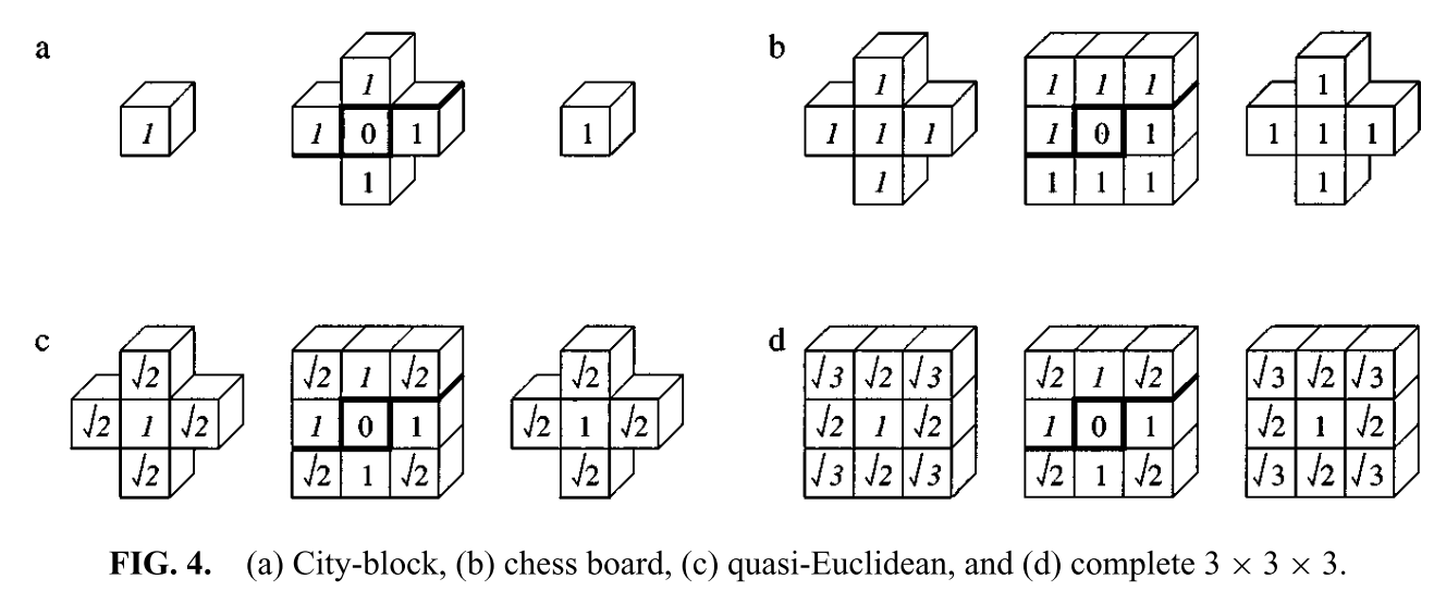 Paper - 2001 - Vector city vector distance transform - 知乎