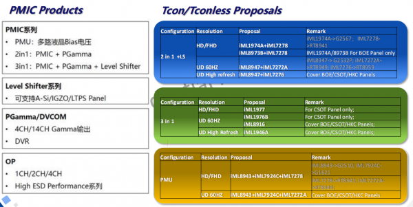 液晶显示逻辑板_TCON板简介及驱动显示解决方案 - 知乎