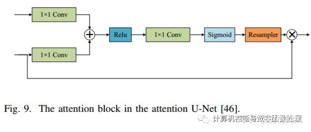 【医学图像分割】最新综述--聚焦全监督与弱监督学习 - 知乎