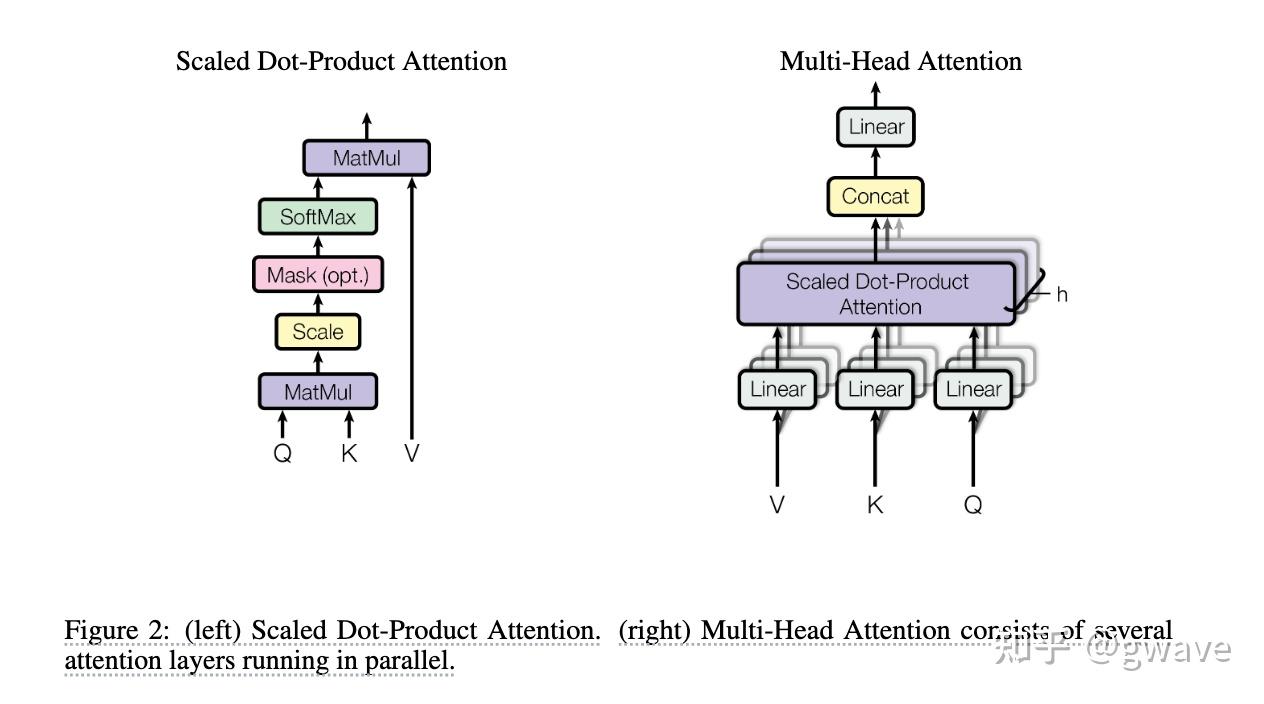 【重温经典】Attention is all you need 6周年重读（上） - 知乎