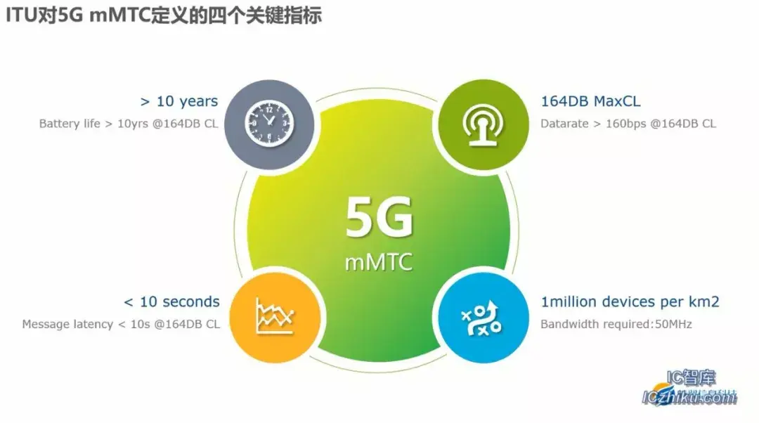 5分钟理解NB-IOT和5G | NB-IOT系列3/4 - 知乎