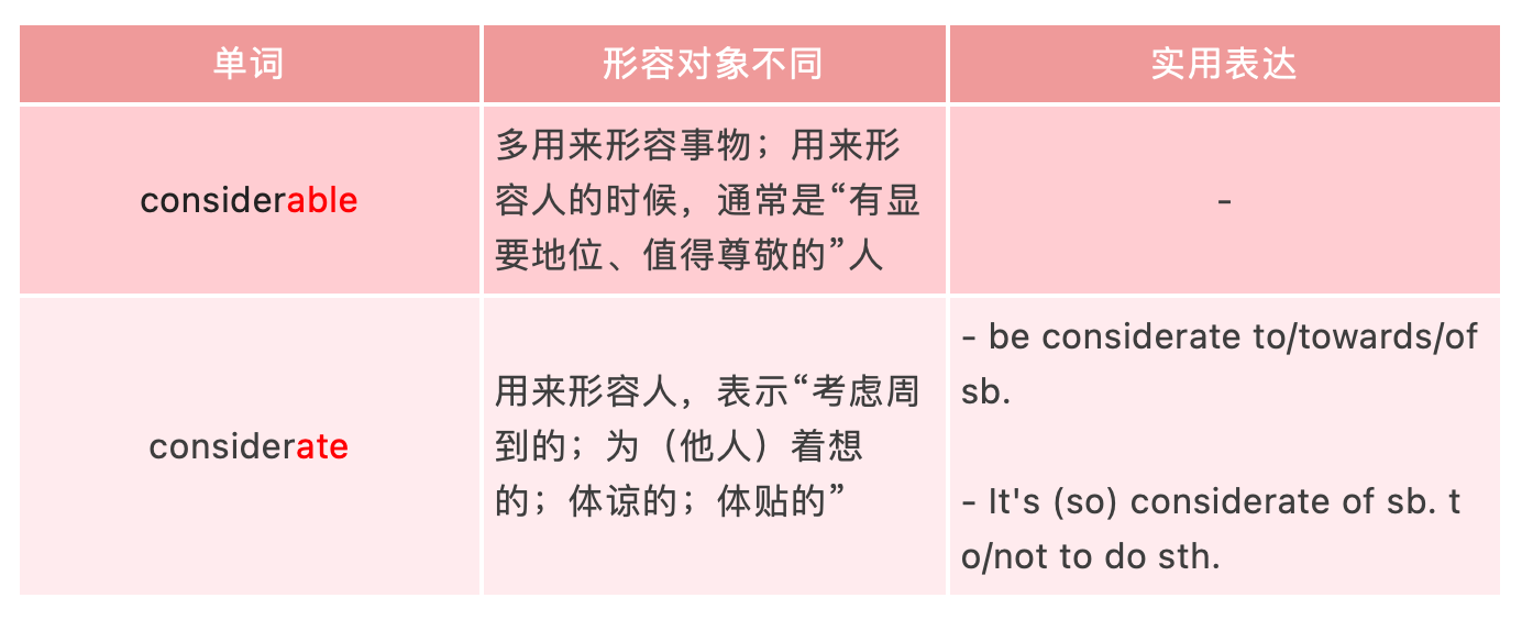considerable & considerate，你分清了吗？ - 知乎