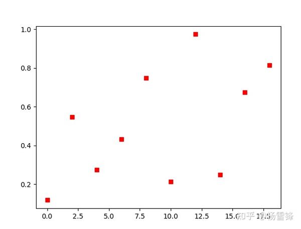 matplotlib