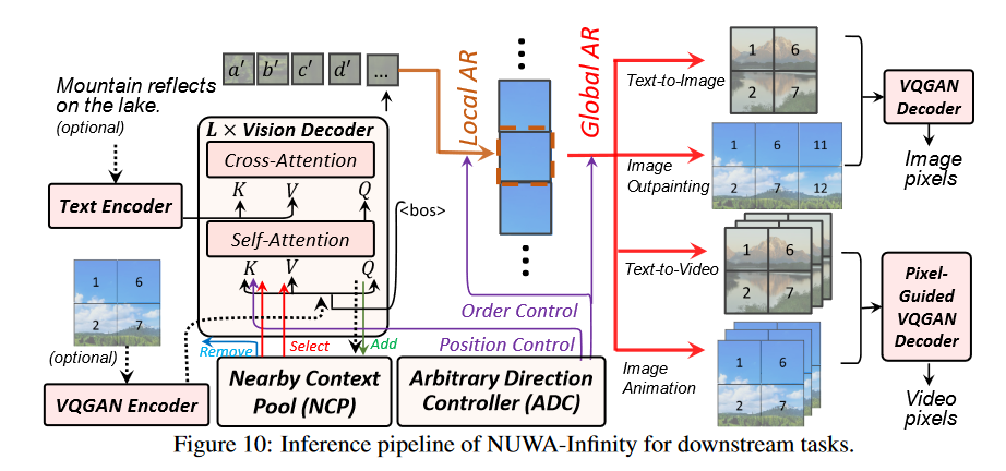 AI艺术的背后：详解文本生成图像模型 - 知乎