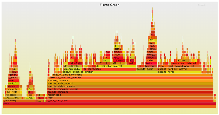 使用 gperftools cpu profiler 对代码做性能评估并生成 flamegraph 火焰图 - 知乎