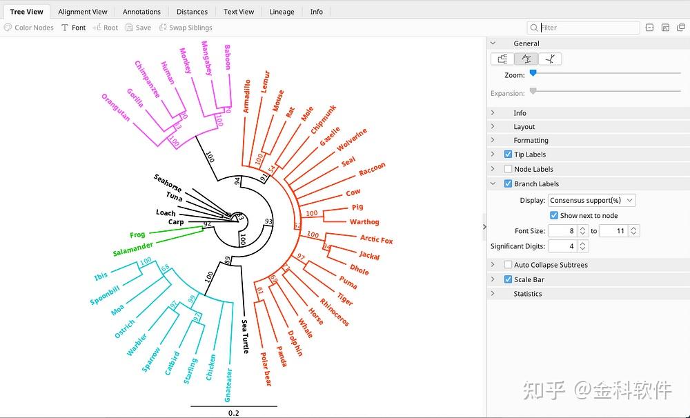 Geneious 全面的分子生物学和序列分析工具套件 - 知乎