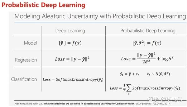 Uncertainty Estimation in CV - 知乎