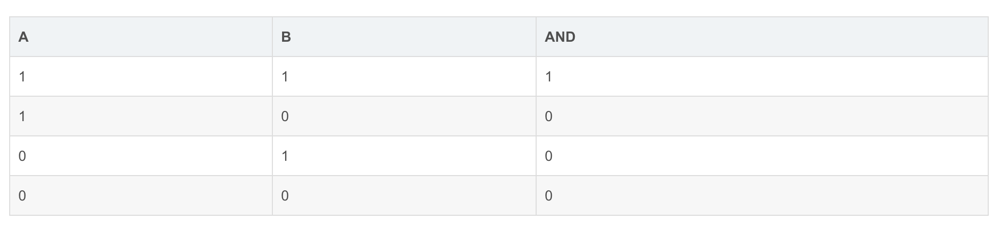 目前最全numpy知识点总结，免费分享！ - 知乎