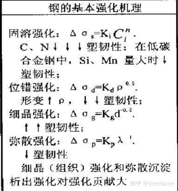 40CrNiMo＞40CrMn＞40CrNi＞40Cr - 知乎