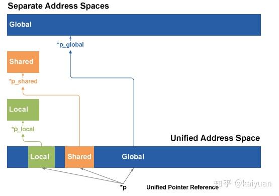 GPU硬件的发展与特性分析---Tesla系列汇总 - 知乎