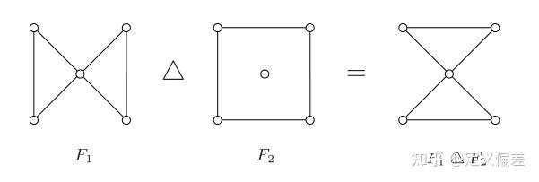 GTM244 graph theory J.A.Bondy U.S.R.Murty 中文自翻2.2生成和导出子图(Spanning and ...