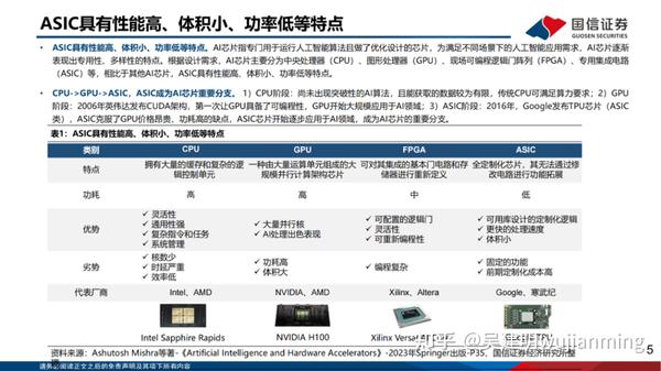 ASIC芯片技术分类及特点杂谈 - 知乎